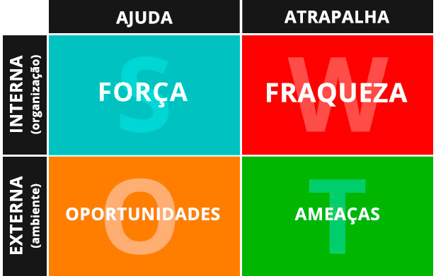ANÁLISE SWOT - UMA FERRAMENTA DE AUTOCONHECIMENTO | Inner Self Terapias